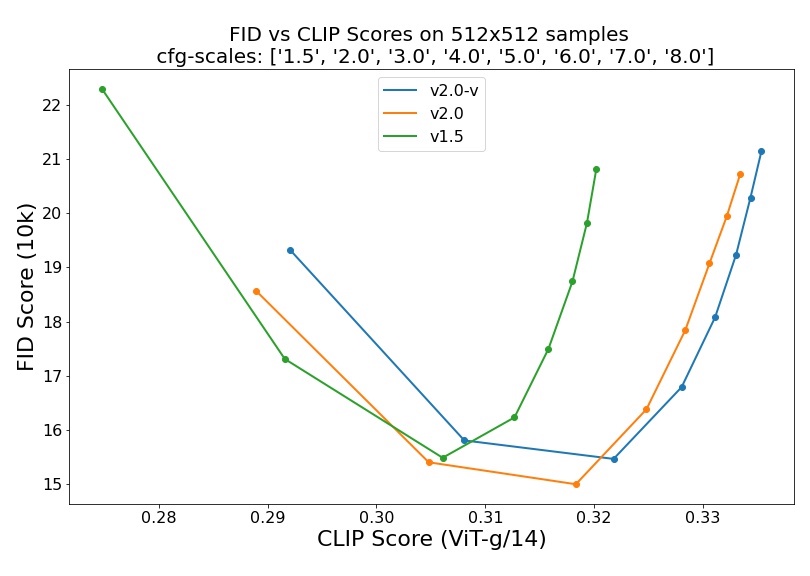 [Stable Diffusion]模型概览(v1~v2) - xyfJASON